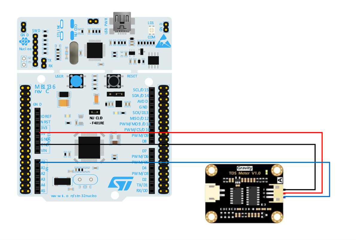 Project - Automatic Water Quality Monitor